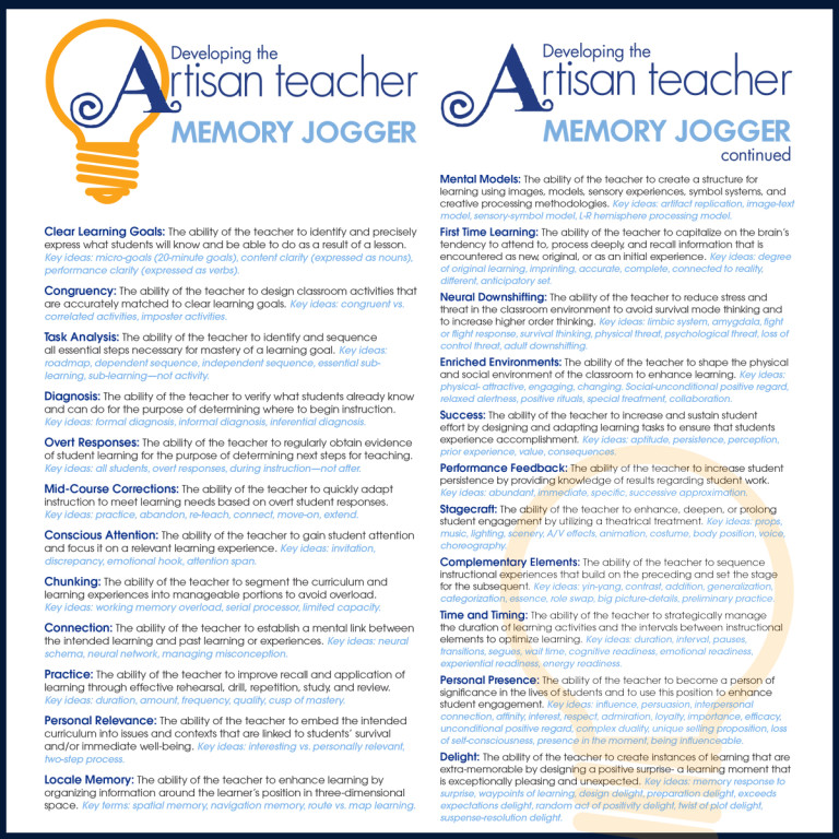 Developing the Artisan Teacher Memory Jogger Card